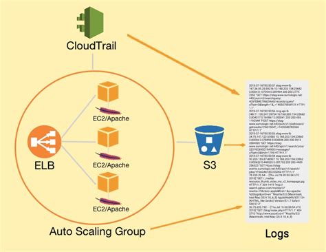 monitor and optimize your full aws stack using sumo logic