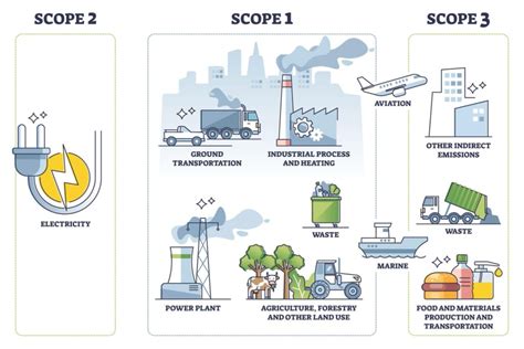 Understanding Scope 3 Emissions Global Trash Solutions