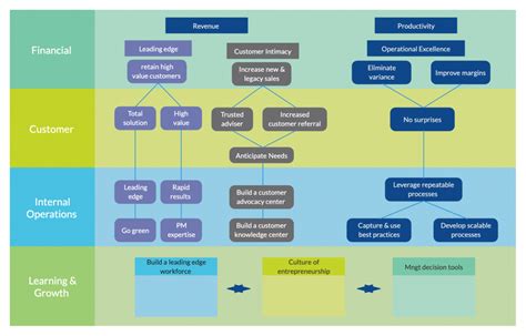 Strategic Mapping Sample Source Strategy Maps A Brief Guide For Hot