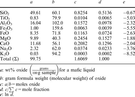 How To Calculate Ppm From Mole Fraction Futuredase