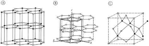 Crystal Structure Of Hexagonal A Boron Nitride A Graphite B And