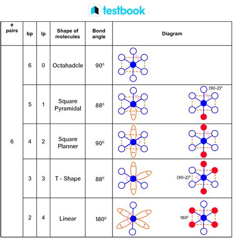 Vsepr Theory Definition Postulates Formula And Examples