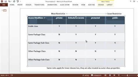 how many keywords in java 18