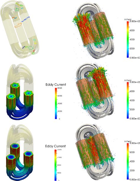 Figure 1 From Finite Element Simulation Of Eddy Current Problems Using