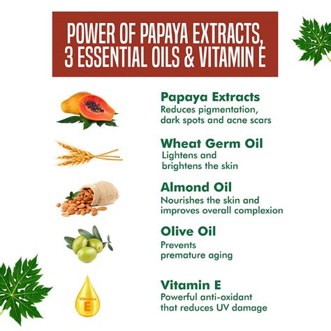 Natures Essence Flawless Papaya Facial Kit 180 G 100 Ml