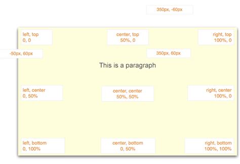 css background position bottom porno photo