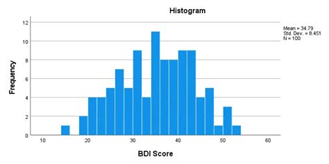 Spss Anova With Post Hoc Tests The Ultimate Guide