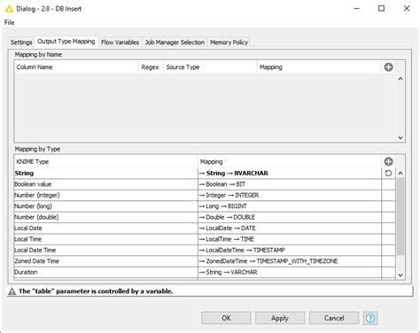 string or binary data would be truncated error with db writer node