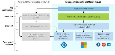 什麼是 azure application insights？ azure monitor