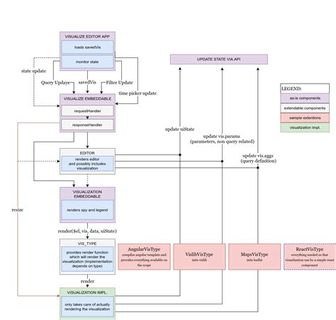 kibana 6 0 0 is released elastic blog