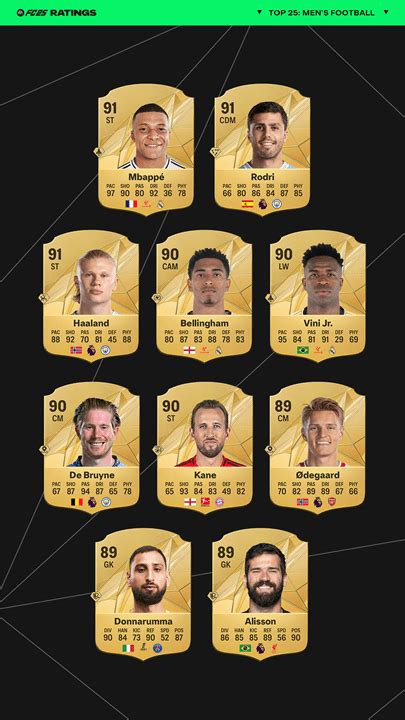 Fc 25 Os Ratings Dos 25 Melhores Jogadores E Jogadoras E O Calendário
