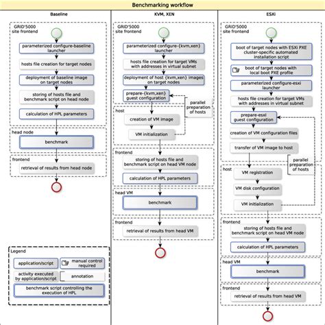 Benchmarking Workflow Download Scientific Diagram