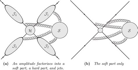 Figure 1 1 From Calculation Of Webs In Non Abelian Gauge Theories Using