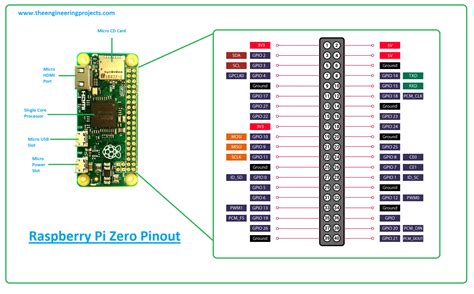 normális esetben felvilágosít egy milliárd pi 2 model b datasheet