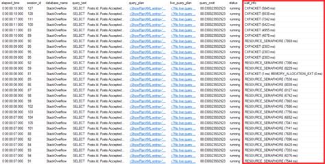 concurrency week how entity framework and nhibernate can cause poison