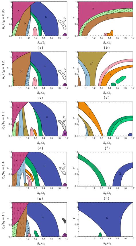 Phase Diagrams Of The Structures Obtained In The Deterministic