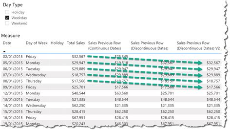 previous row value dax patterns enterprise dna forum