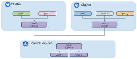 usage of cilium cluster mesh a kubernetes multi cluster solution sobyte
