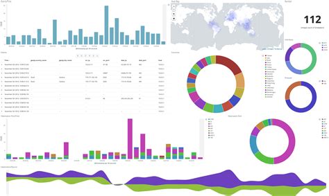 pf firewall logs elasticsearch logstash kibana