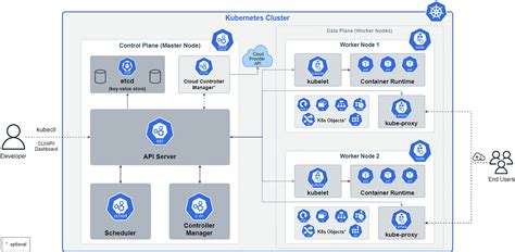 Um Overview Sobre Kubernetes