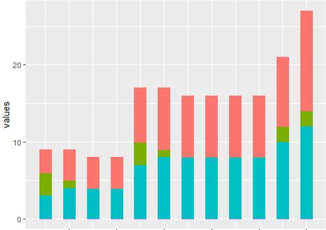 r cannot get plot and day wise date for variables by
