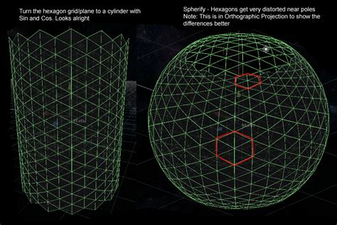 math turning a cylinder into a sphere without pinching at the poles