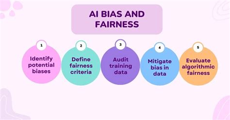 Ai Bias And Fairness Artificial Intelligence Ai Has Become… By Md