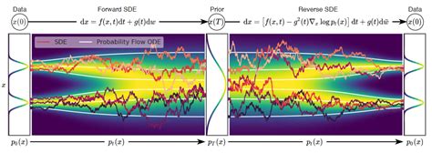 Stochastic Differential Equations Myhexo
