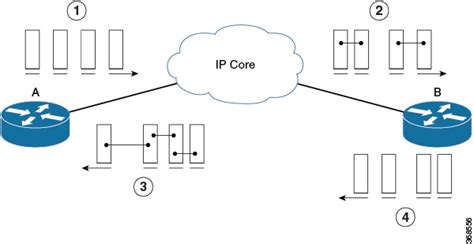 Ip Slas Configuration Guide Cisco Ios Xe Gibraltar 16 Cisco Asr 900