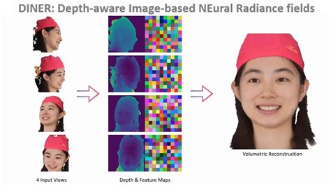 Diner Depth Aware Image Based Neural Radiance Fields Cvpr 2023 Youtube