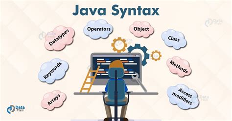 java tutorial java programming webdev syntax free online beginners