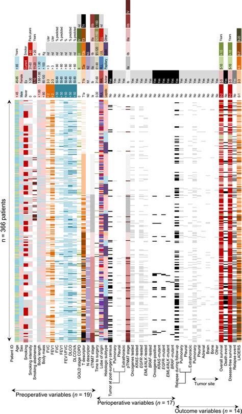 glad phenome plot color‐coded pivot table of all data obtained from