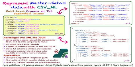 csv converter · github topics · github