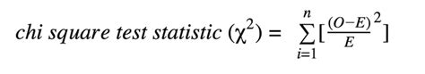 how to perform a chi square goodness of fit test in python geeksforgeeks