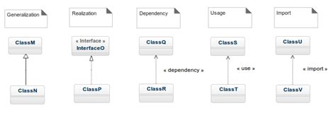 uml class diagram draw and create uml class diagrams examples