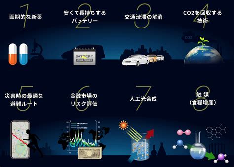 量子コンピュータの活用事例・ビジネス導入適用分野