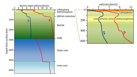 3 3 Determining The Structure Of Earth Ppsc Gey 1155 Introduction To