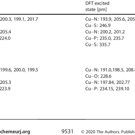 Comparison Of Structural Parametersobtained From Dft Calculations