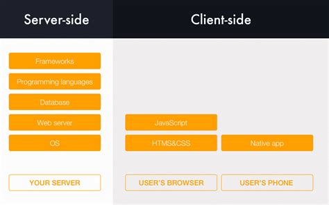 how to choose best tech stack for web development best options and
