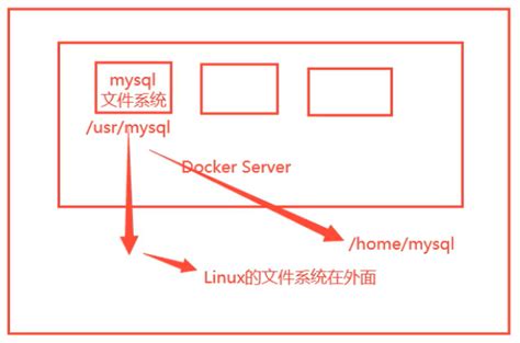 docker入门学习笔记 21h 2d 4 14 16