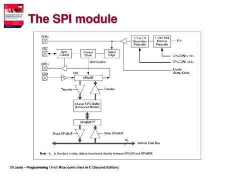 Ppt Chapter 7 Synchronous Serial Powerpoint Presentation Free