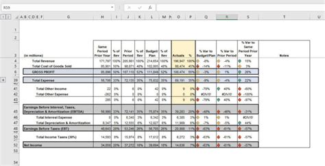 Monthly Profit Loss Variance Report With Visual Kpi A