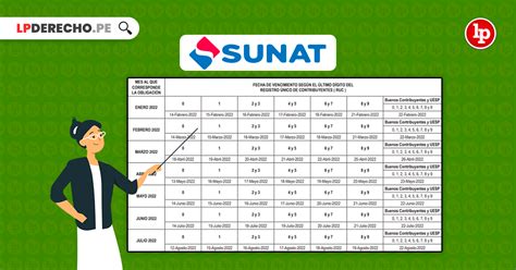 Cronograma Sunat