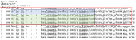 Chapter 4 High Throughput Sequencing Rna Seq Analysis With R And