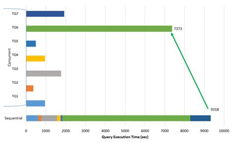 sql server 2016 ga intel100tb concurrency news center latinoamérica