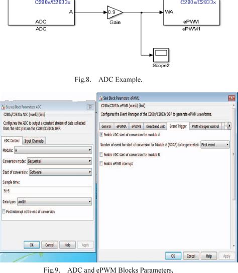 figure 7 from tms320f28335 dsp programming using matlab simulink