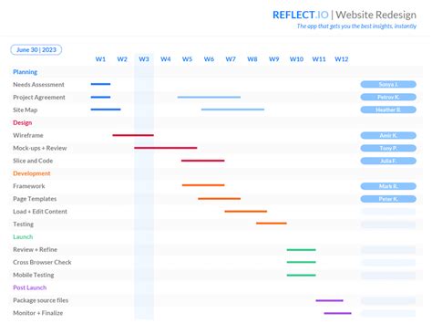11 Gantt Chart Examples For Project Management Venngage