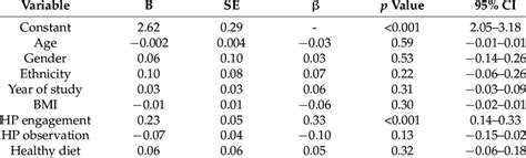 Linear Regression Model Predicting Ra N 343 Download Scientific