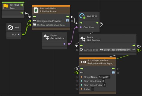 visual scripting naninovel