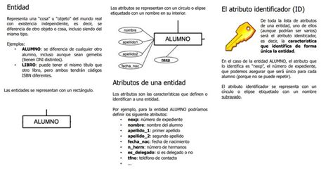modelo entidad relacionn 2 transact sql sql server bullet journal